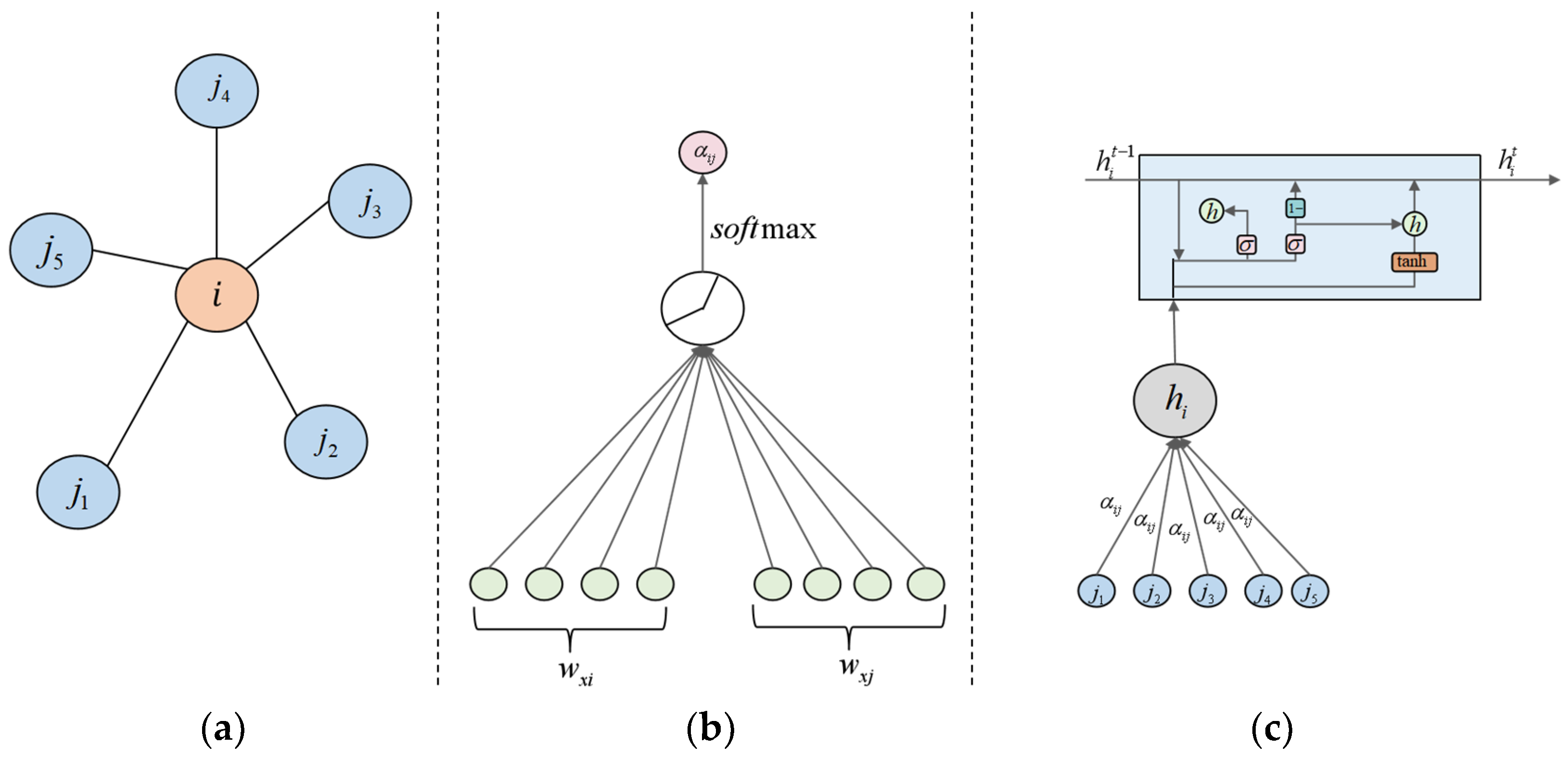 Ship Trajectory Prediction in Complex Waterways Based on Transformer ...