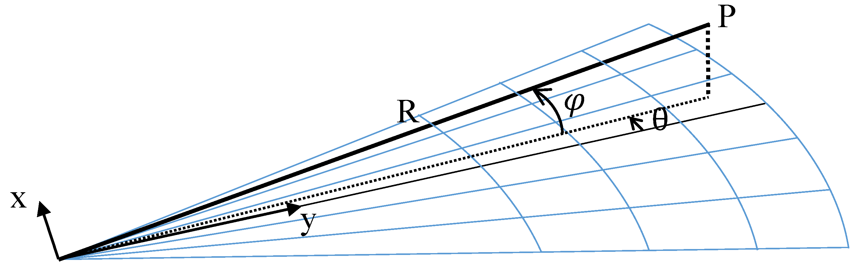 Sonar Based Simultaneous Localization And Mapping Using The Semi Direct Method