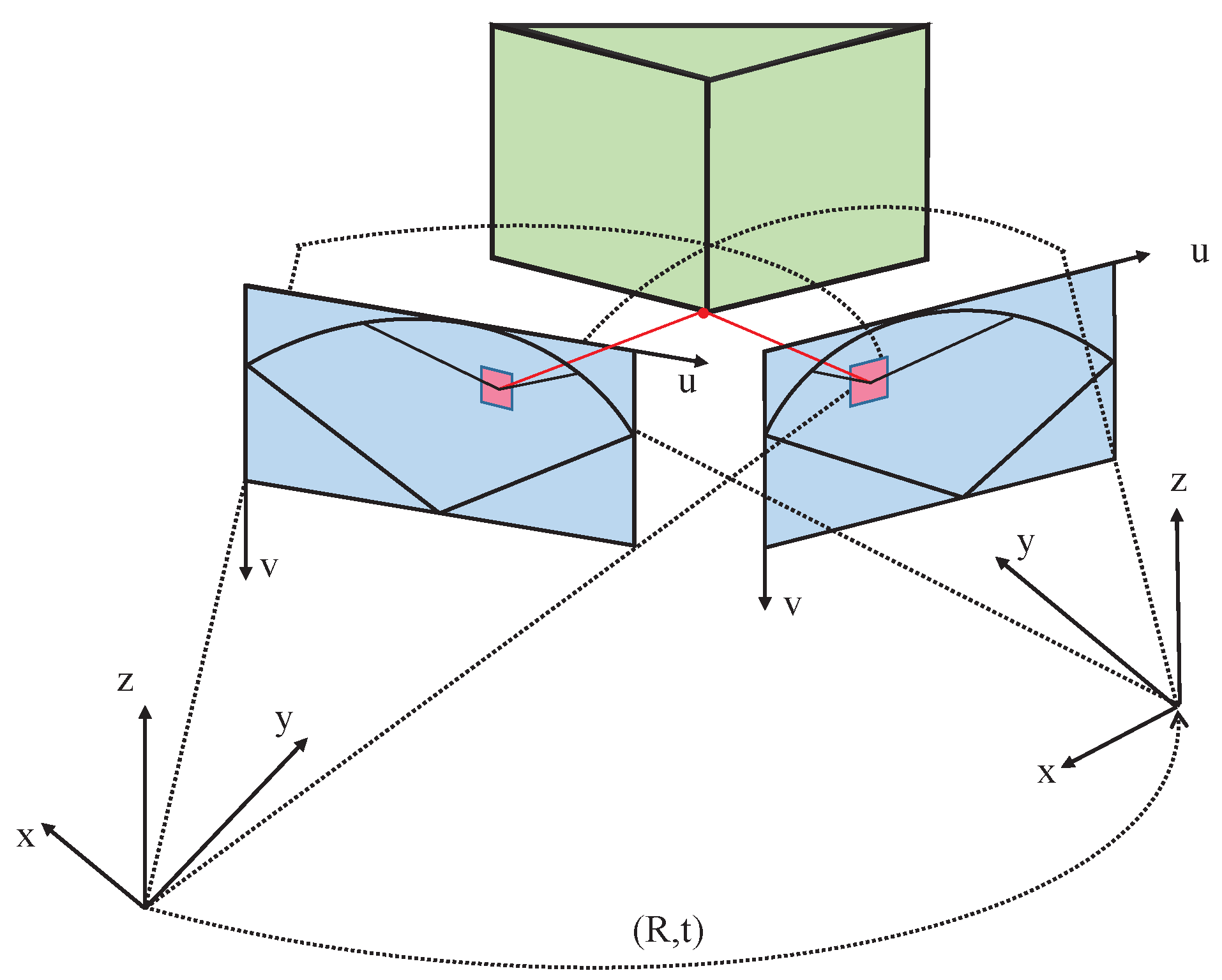 Sonar-Based Simultaneous Localization and Mapping Using the Semi-Direct Method