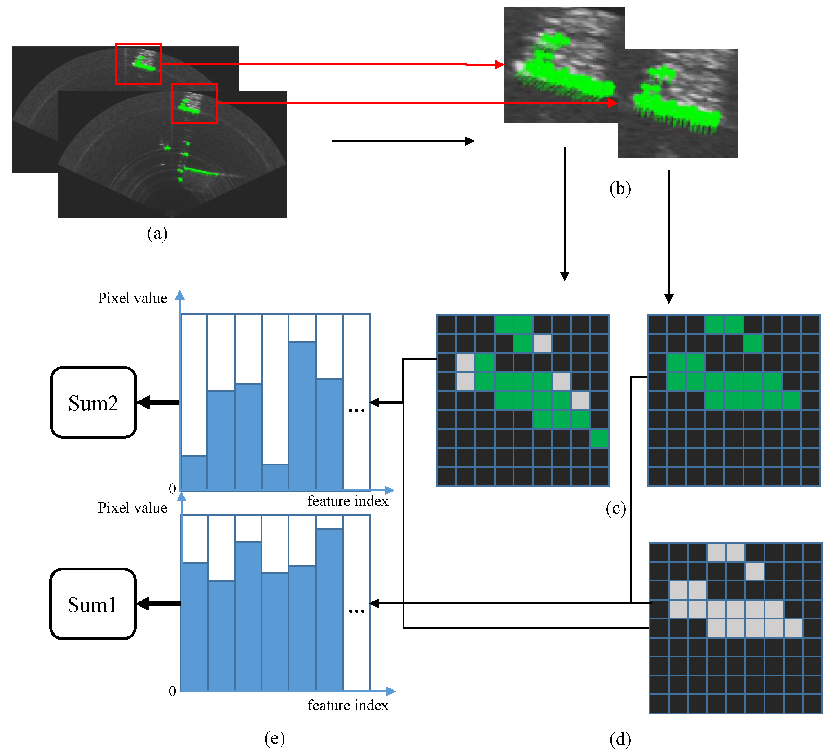 Sonar-Based Simultaneous Localization and Mapping Using the Semi-Direct Method