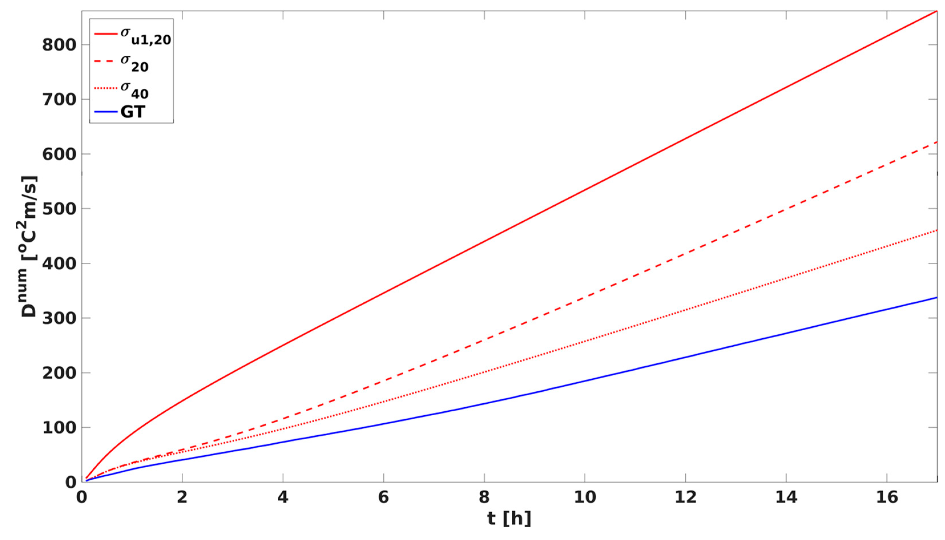 Gradient-Tracking Generalized Vertical Coordinate for Ocean Models ...
