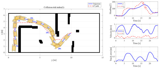 Comparison of Collision Avoidance Algorithms for Unmanned Surface Vehicle Through Free-Running ...