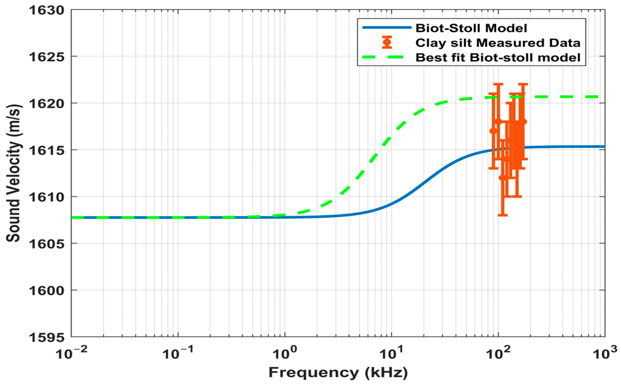Acoustic Propagation and Transmission Loss Analysis in Shallow Water of ...