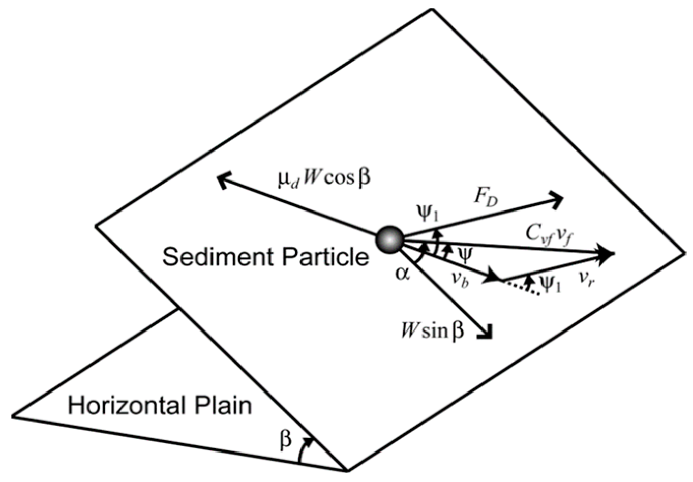 Numerical Simulation of Wave-Induced Scour in Front of Vertical and Inclined Breakwaters