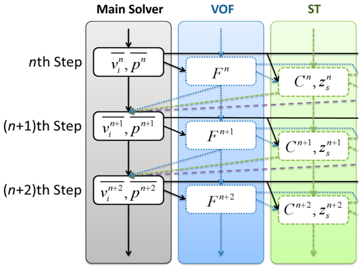 Numerical Simulation of Wave-Induced Scour in Front of Vertical and Inclined Breakwaters