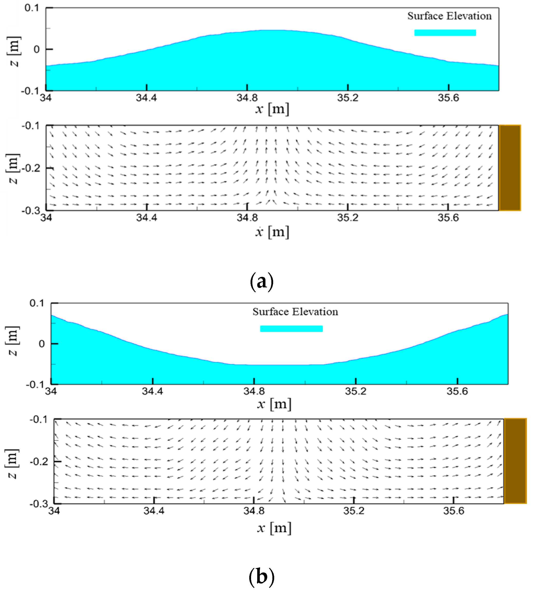 Numerical Simulation of Wave-Induced Scour in Front of Vertical and Inclined Breakwaters