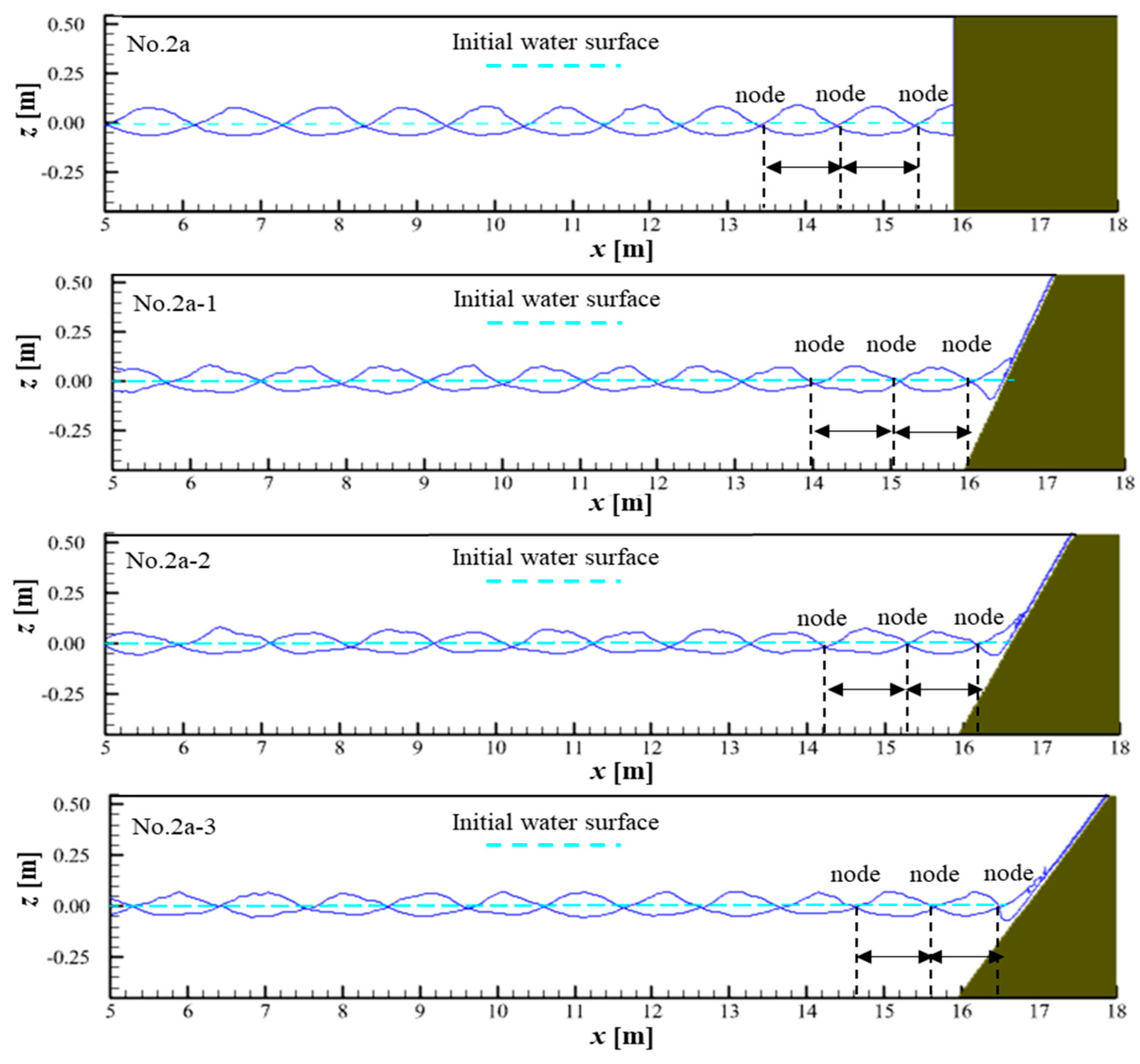 Numerical Simulation of Wave-Induced Scour in Front of Vertical and Inclined Breakwaters