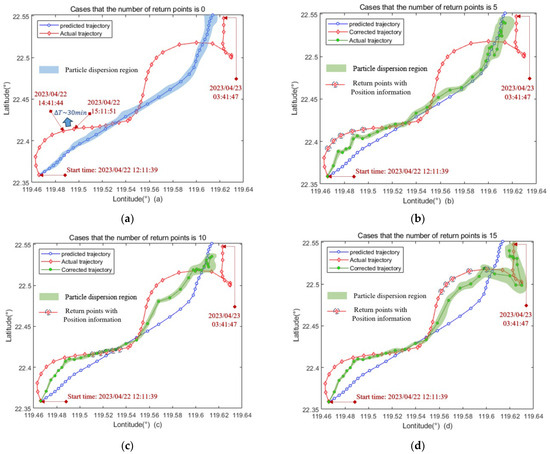 The Prediction and Dynamic Correction of Drifting Trajectory for ...