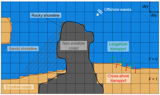 Influence of Rocky Obstacle Sand Bypassing on Embayed Beach Dynamics ...