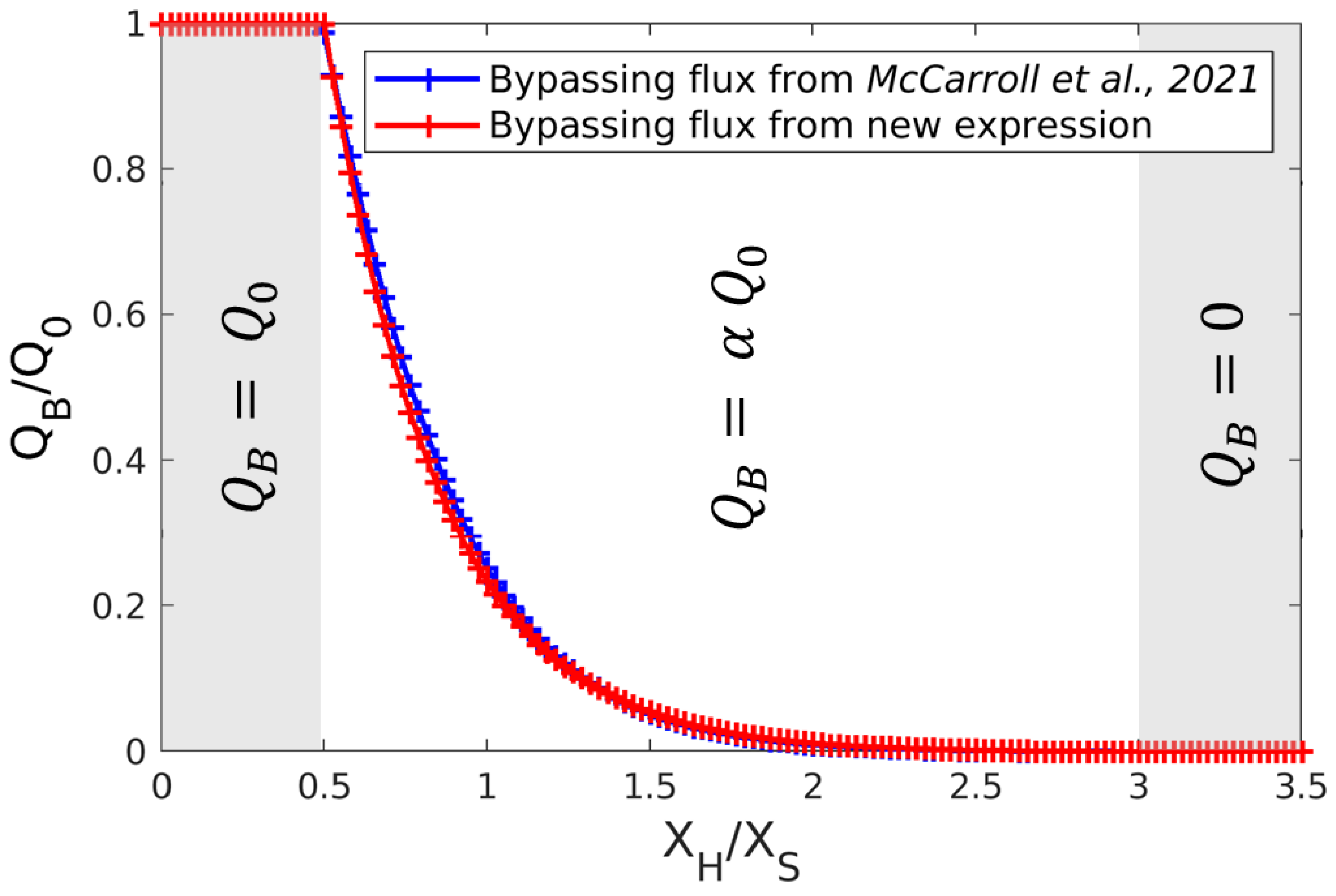 Influence of Rocky Obstacle Sand Bypassing on Embayed Beach Dynamics ...