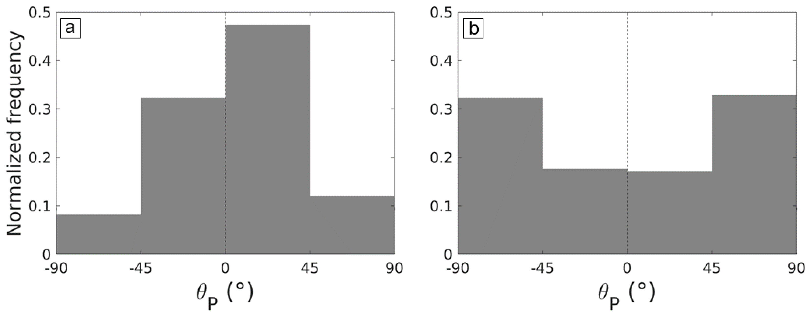Influence of Rocky Obstacle Sand Bypassing on Embayed Beach Dynamics ...