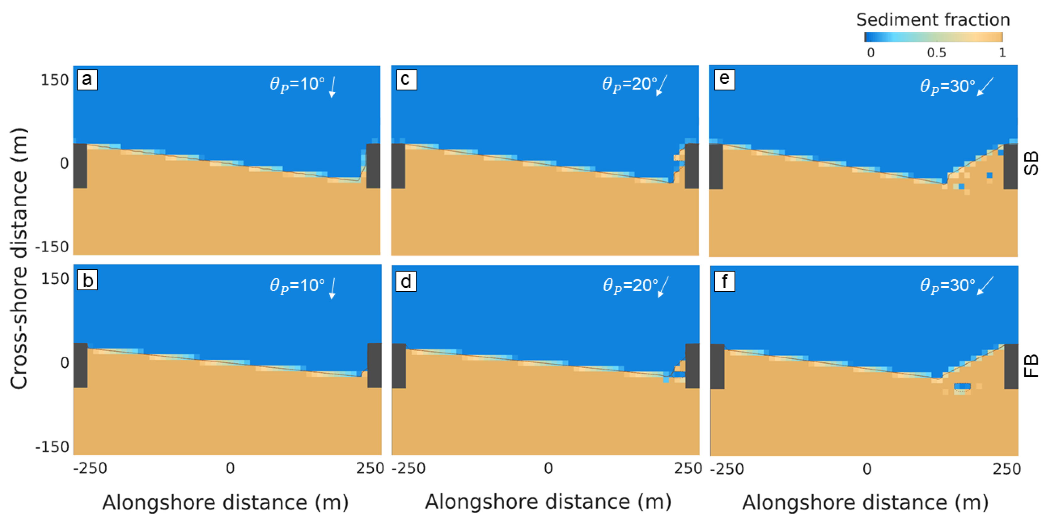 Influence of Rocky Obstacle Sand Bypassing on Embayed Beach Dynamics ...