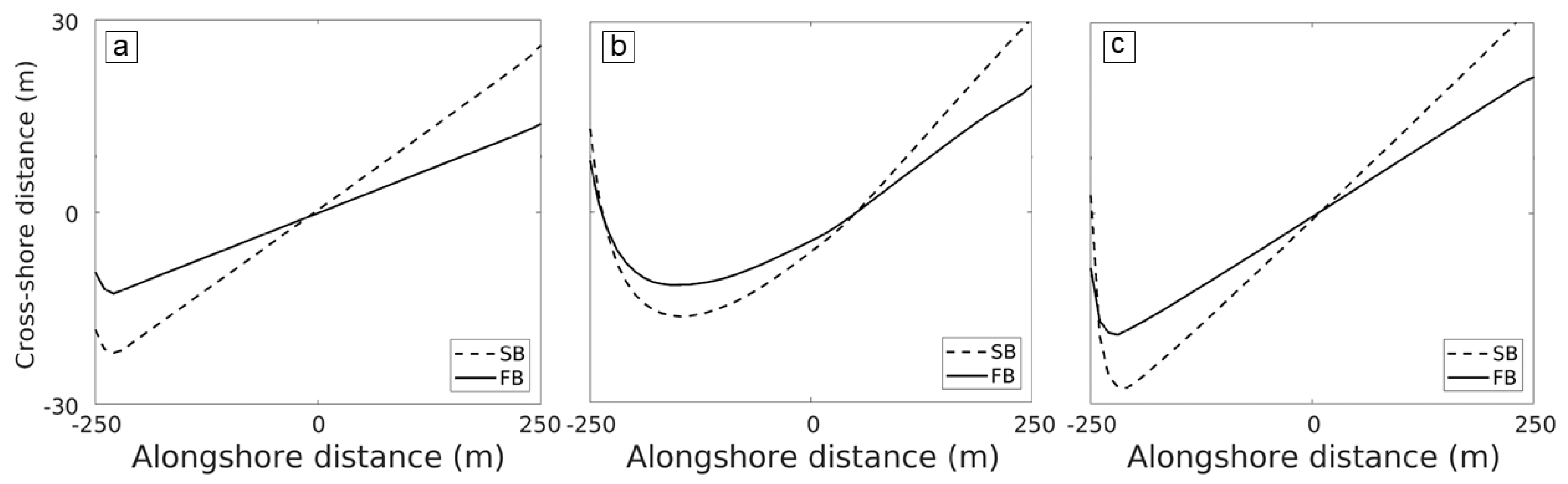 Influence of Rocky Obstacle Sand Bypassing on Embayed Beach Dynamics ...