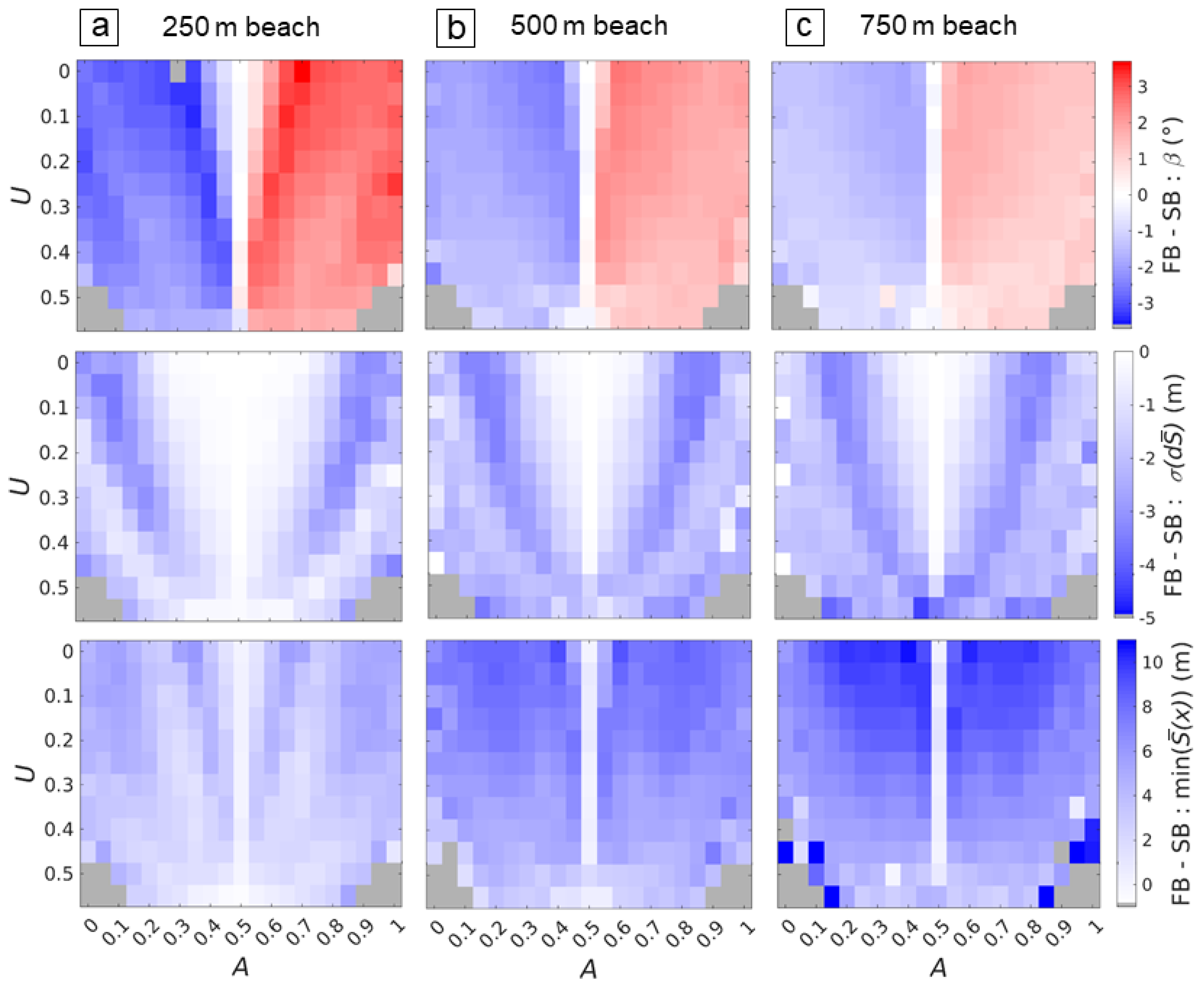 Influence of Rocky Obstacle Sand Bypassing on Embayed Beach Dynamics ...