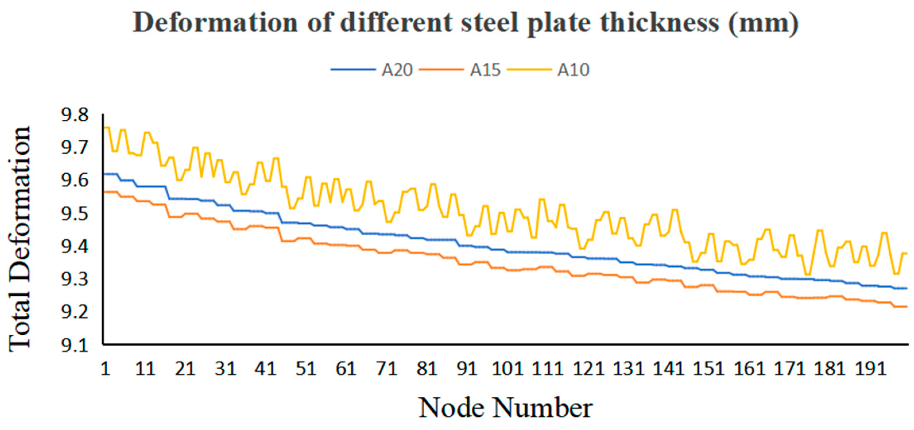 Ship Hull Steel Plate Deformation Modeling Based on Gaussian Process ...