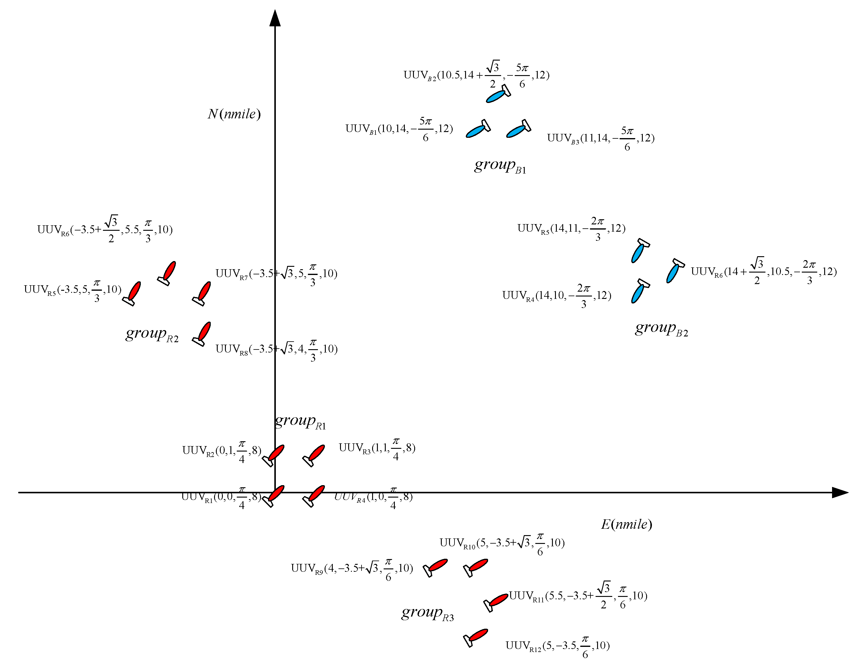 Allocation Strategy Optimization Using Repulsion-Enhanced Quantum Particle Swarm Optimization ...