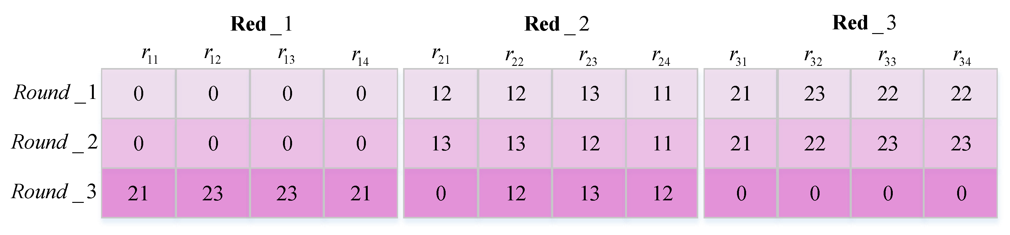 Allocation Strategy Optimization Using Repulsion-Enhanced Quantum Particle Swarm Optimization ...