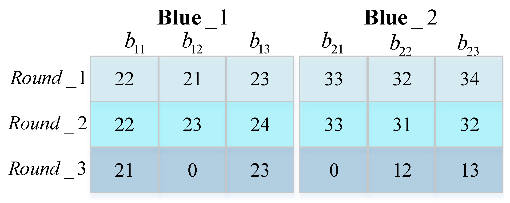Allocation Strategy Optimization Using Repulsion-Enhanced Quantum ...