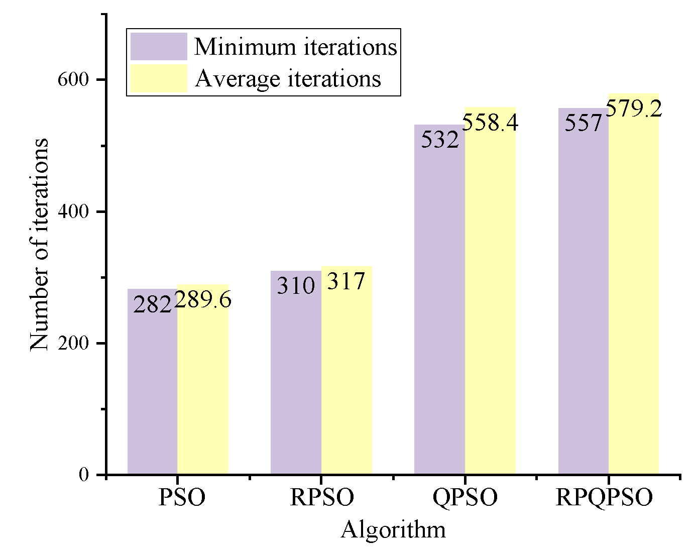 Allocation Strategy Optimization Using Repulsion-Enhanced Quantum ...