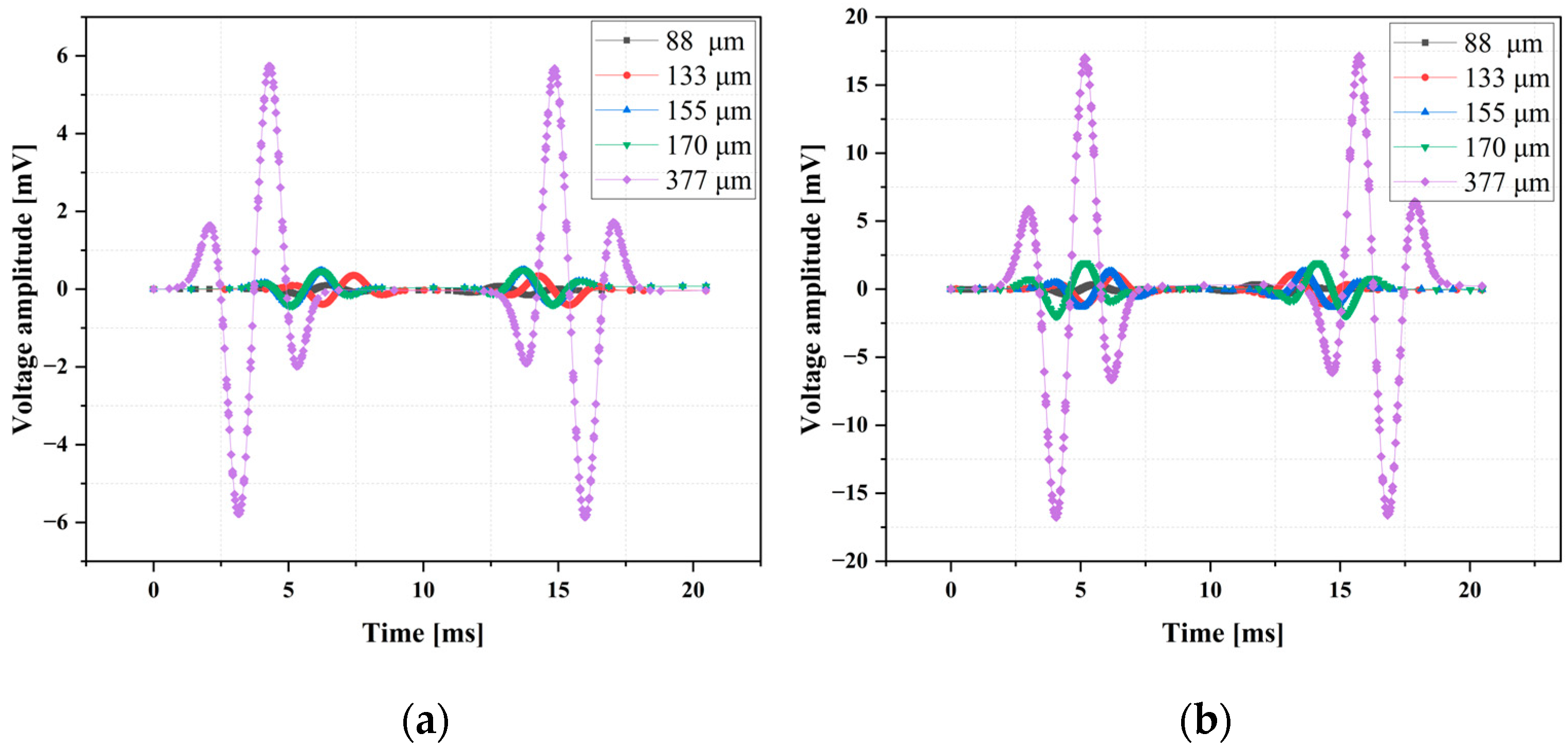 A Method for Aliasing Metal Particle Recognition Based on Three-Coil Sensor Using Frequency ...