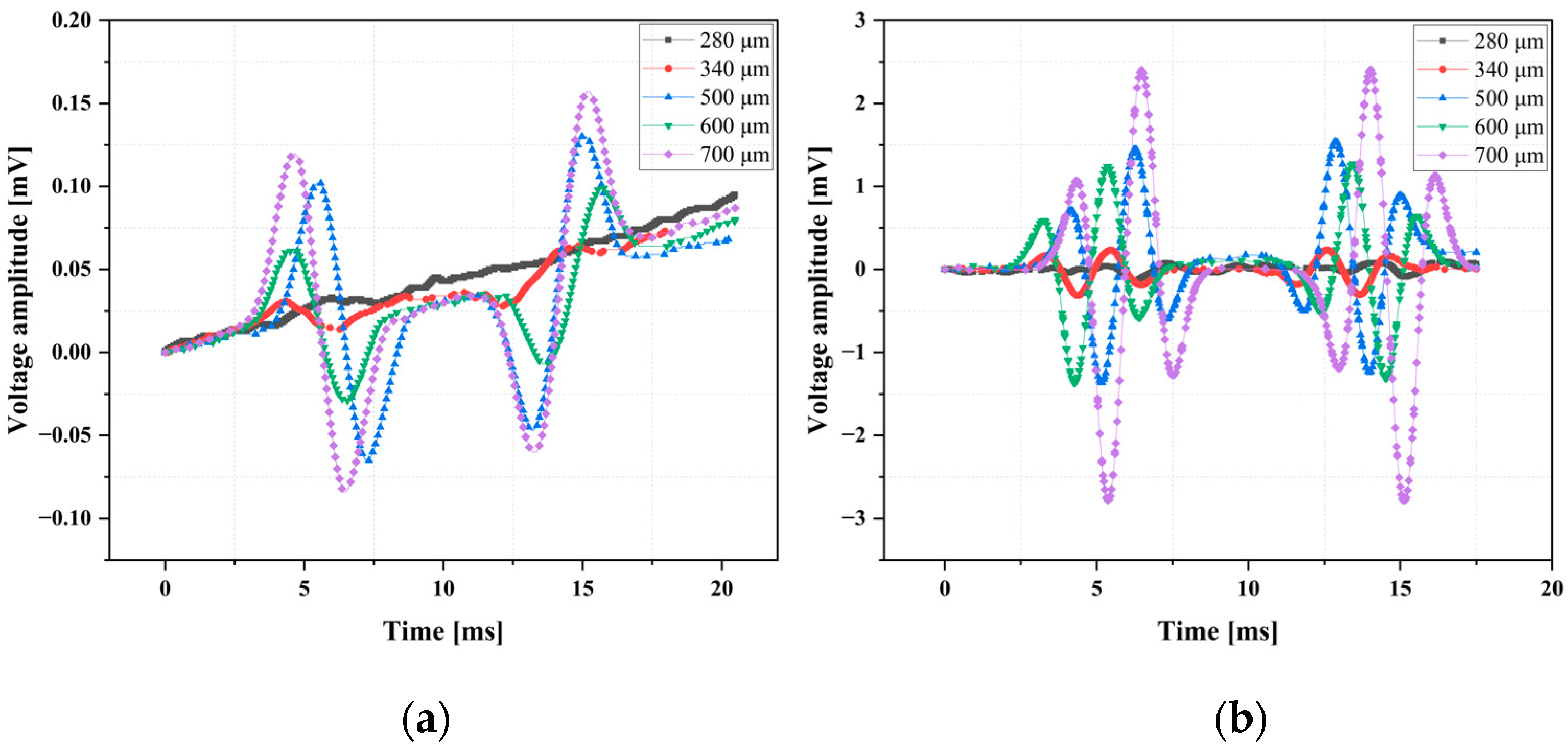 A Method for Aliasing Metal Particle Recognition Based on Three-Coil ...
