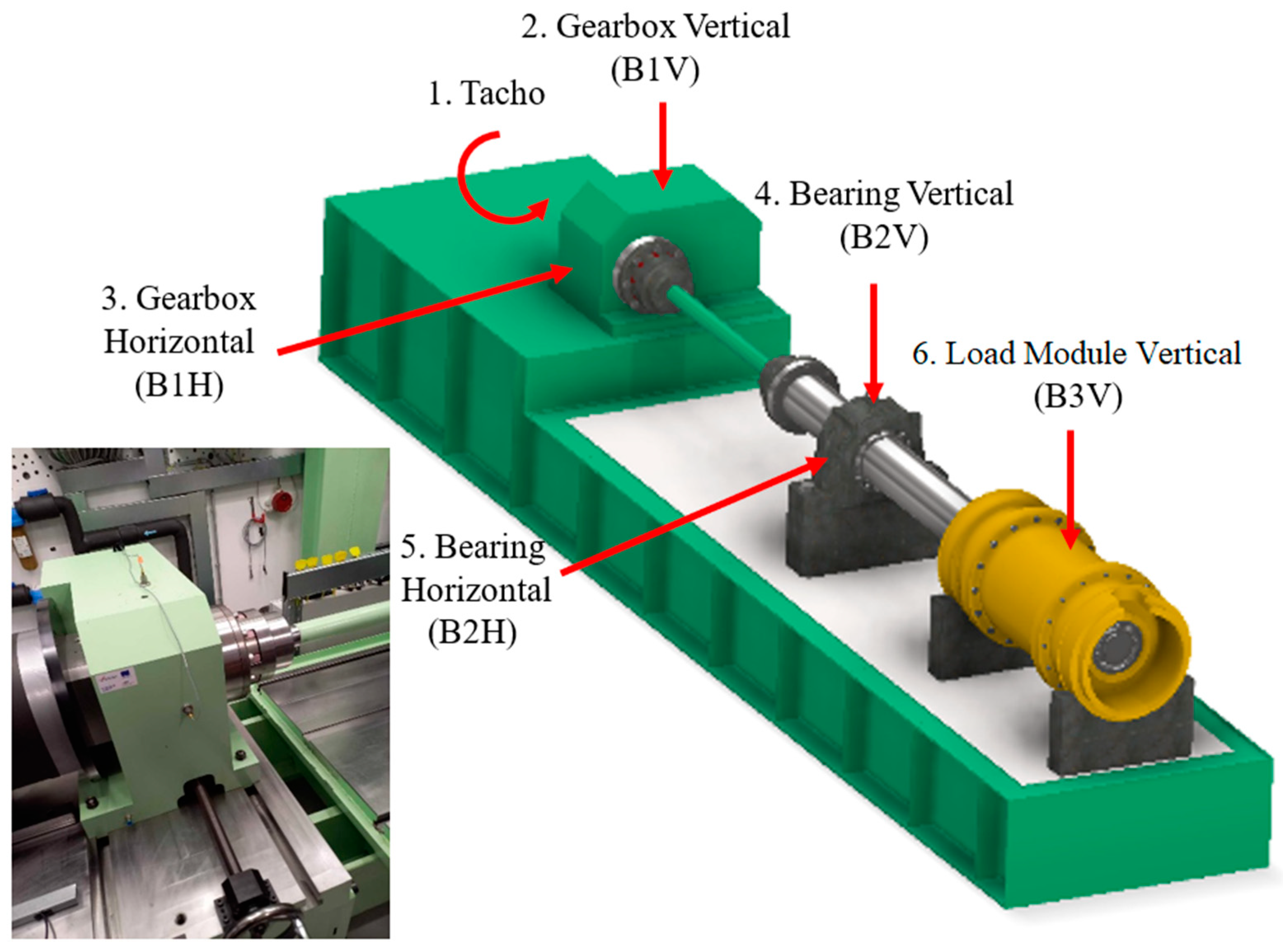 Testing and Modeling of Shaft Vibrations Due to Misalignment