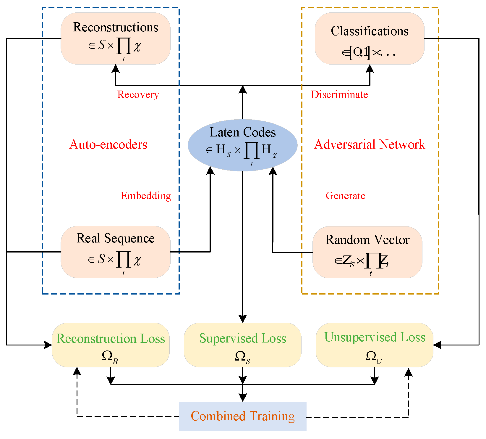 Online Data-Driven Integrated Prediction Model for Ship Motion Based on Data Augmentation and ...
