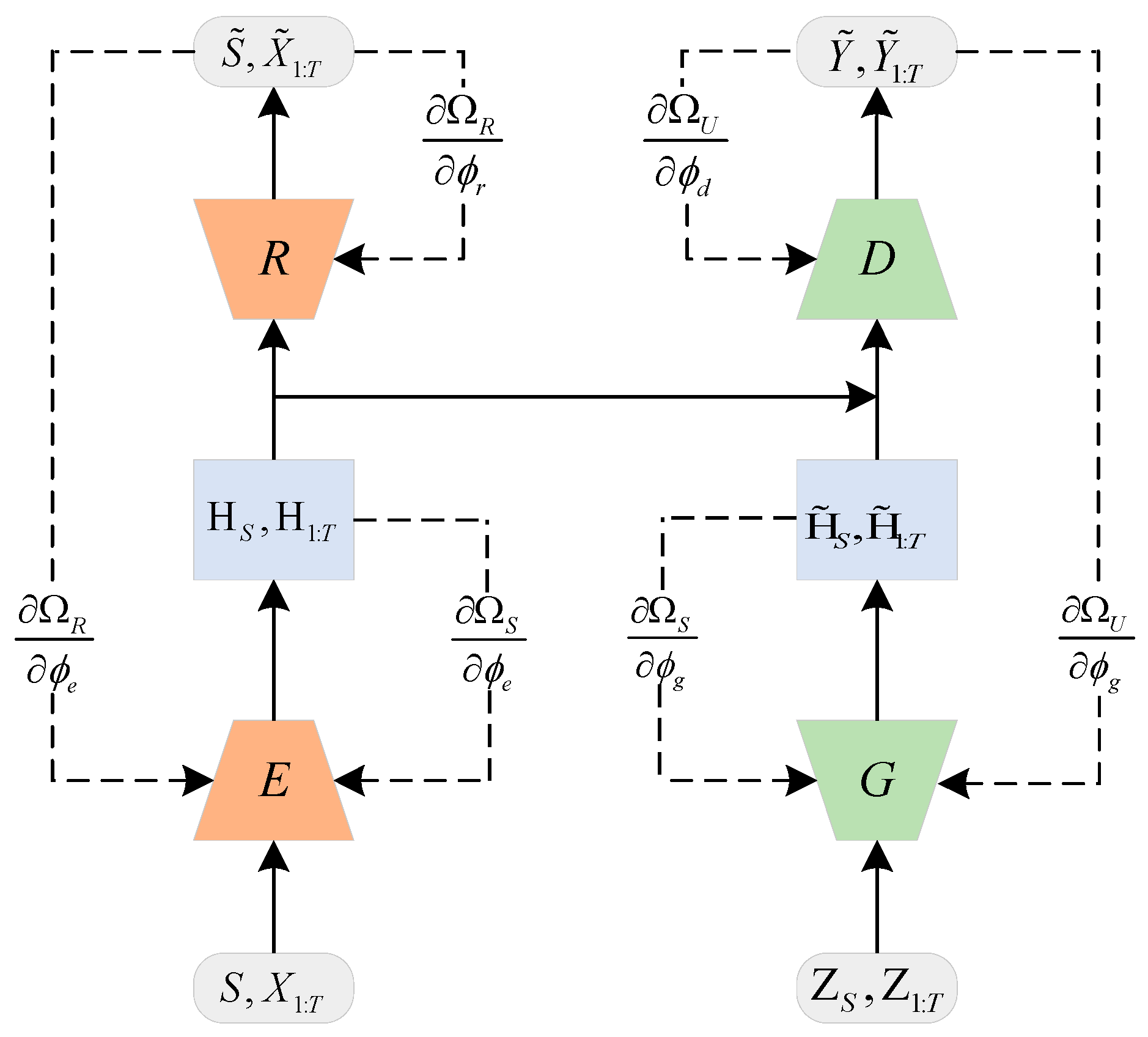 Online Data-Driven Integrated Prediction Model for Ship Motion Based on Data Augmentation and ...