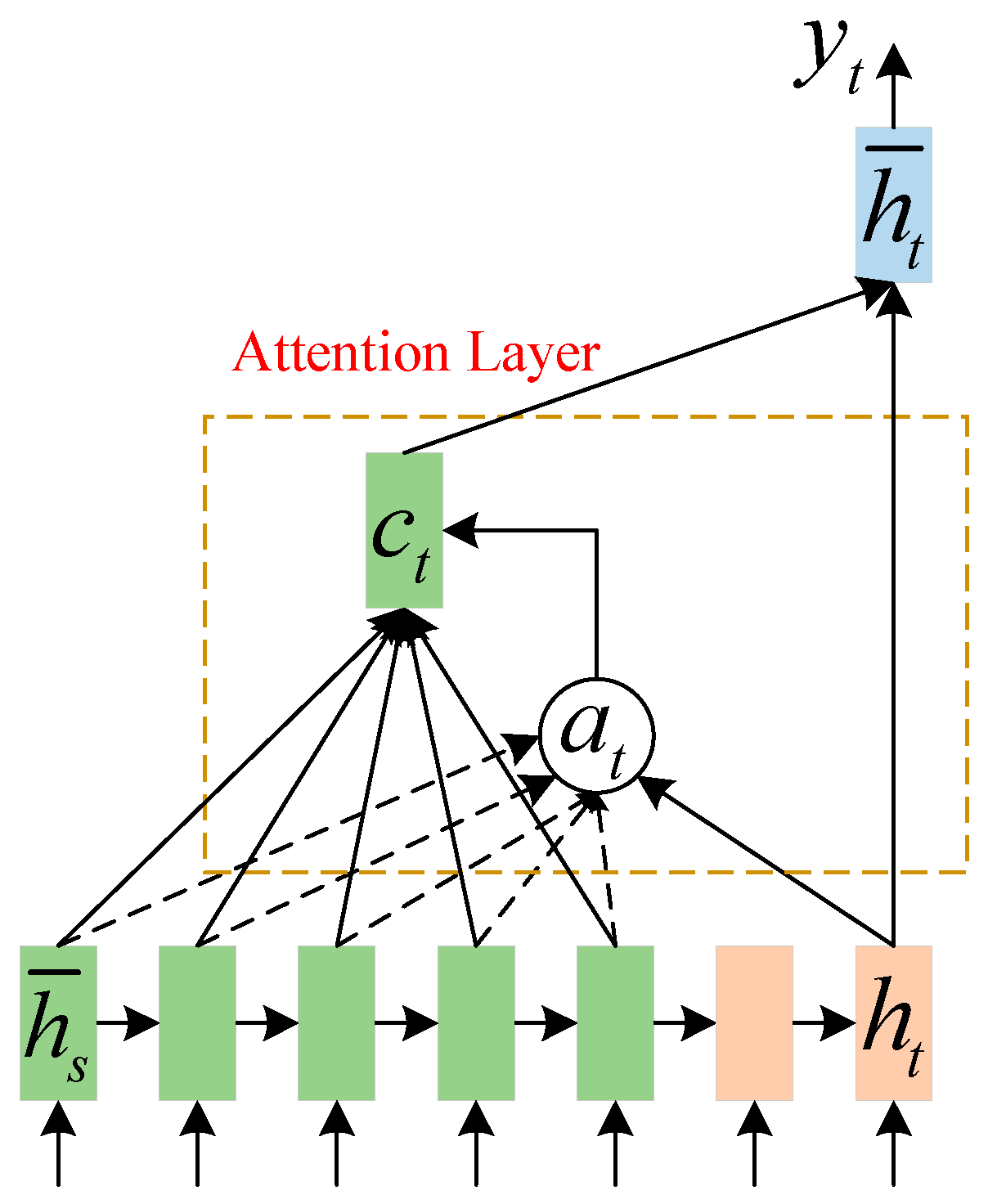 Online Data-Driven Integrated Prediction Model for Ship Motion Based on Data Augmentation and ...