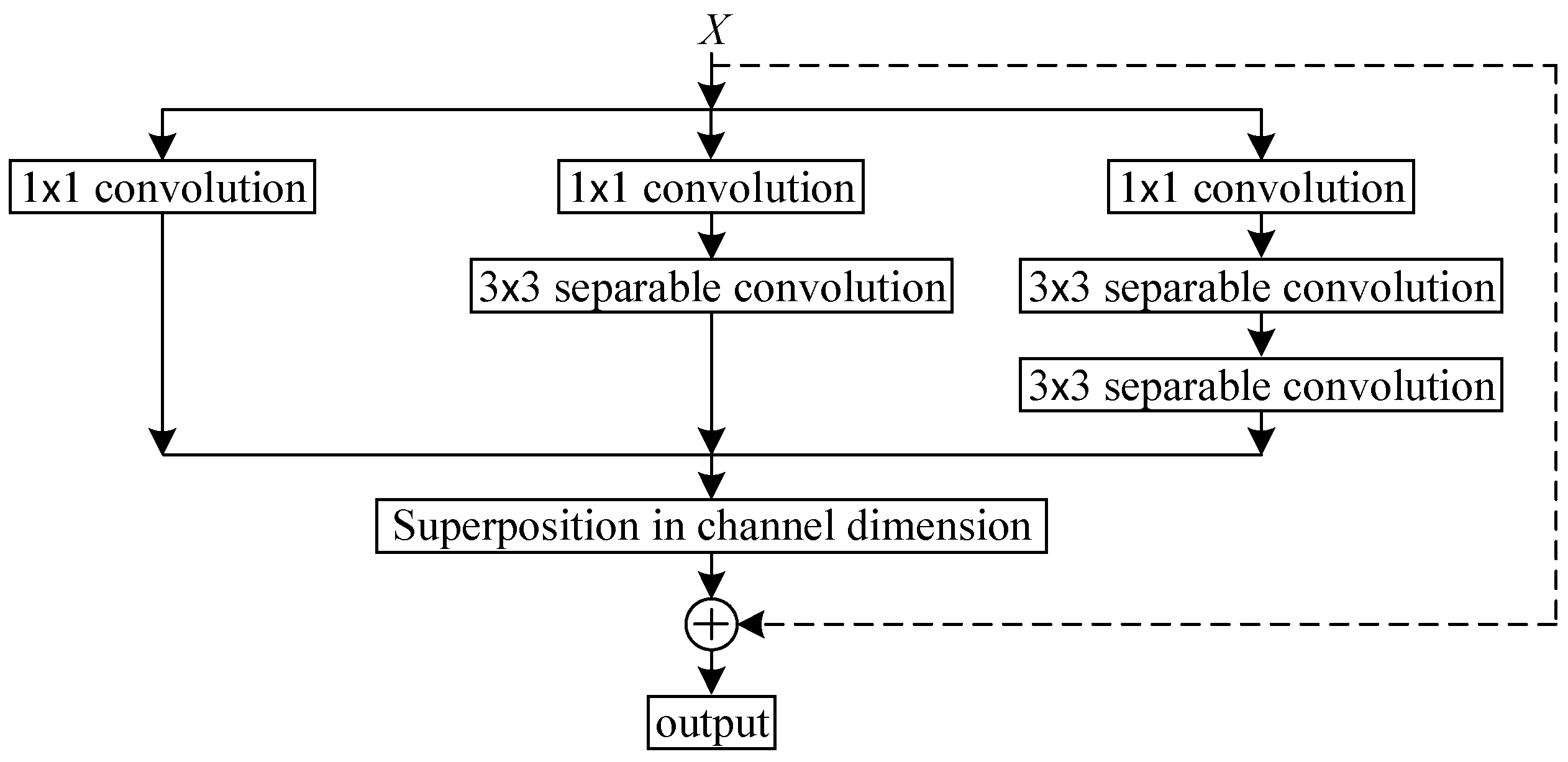 Online Data-Driven Integrated Prediction Model for Ship Motion Based on Data Augmentation and ...