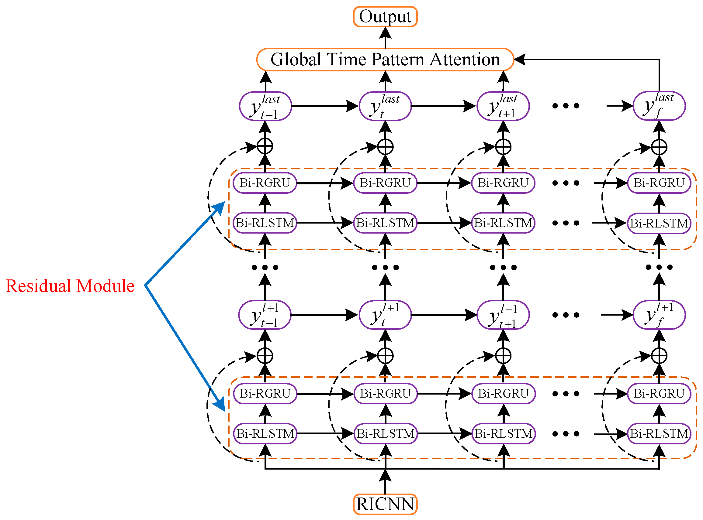 Online Data-Driven Integrated Prediction Model for Ship Motion Based on Data Augmentation and ...