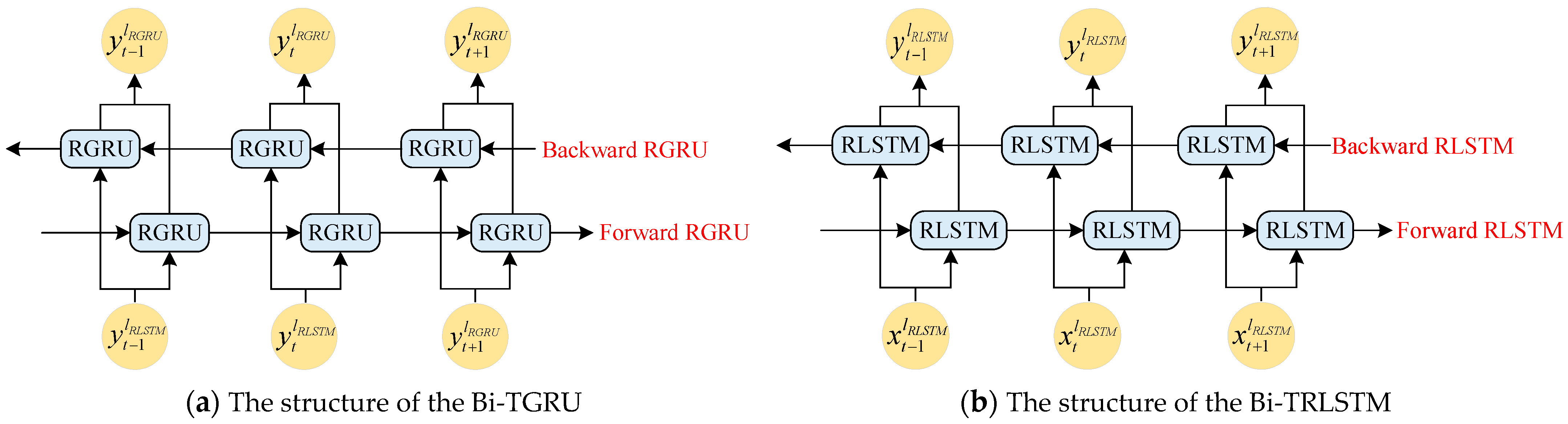 Online Data-Driven Integrated Prediction Model for Ship Motion Based on Data Augmentation and ...