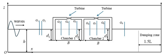 Numerical Simulation of Hydrodynamic Performance of an Offshore ...
