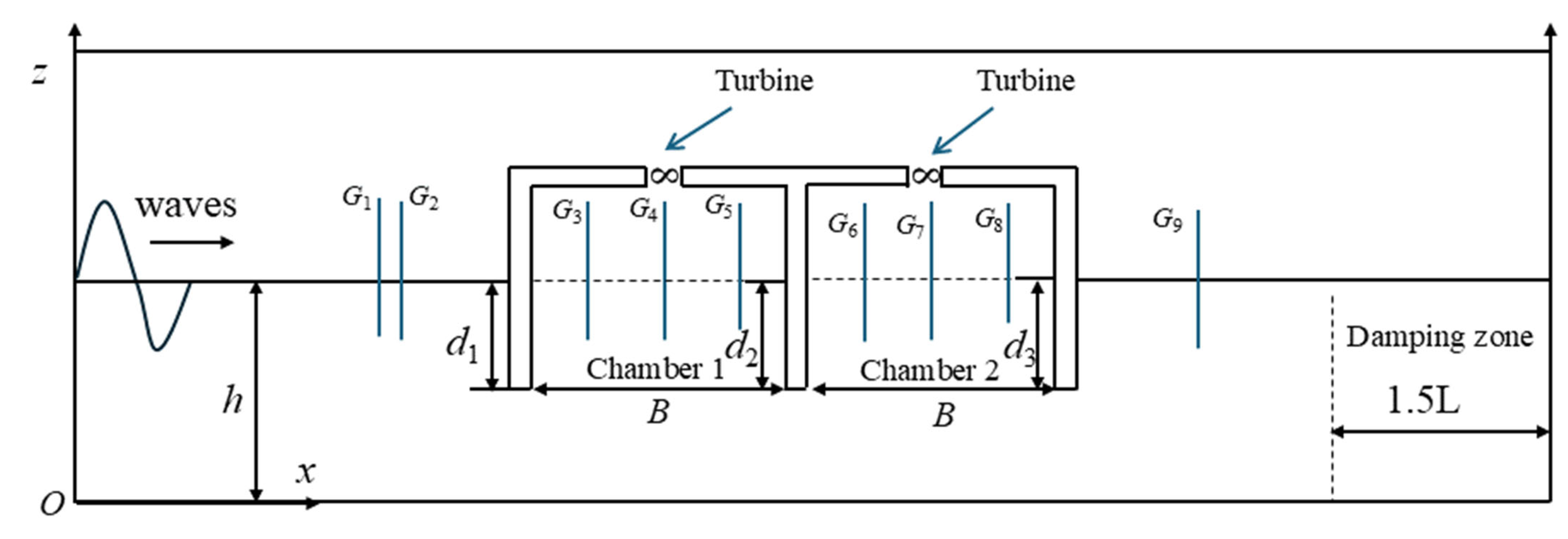 Numerical Simulation of Hydrodynamic Performance of an Offshore Oscillating Water Column Wave ...