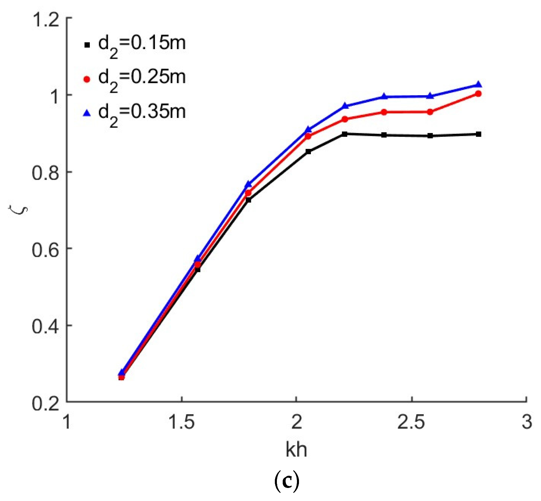 Numerical Simulation of Hydrodynamic Performance of an Offshore ...