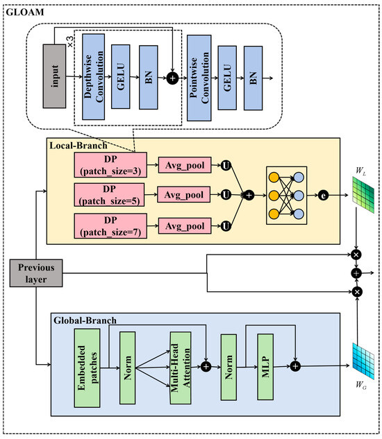 Underwater-Yolo: Underwater Object Detection Network with Dilated Deformable Convolutions and ...