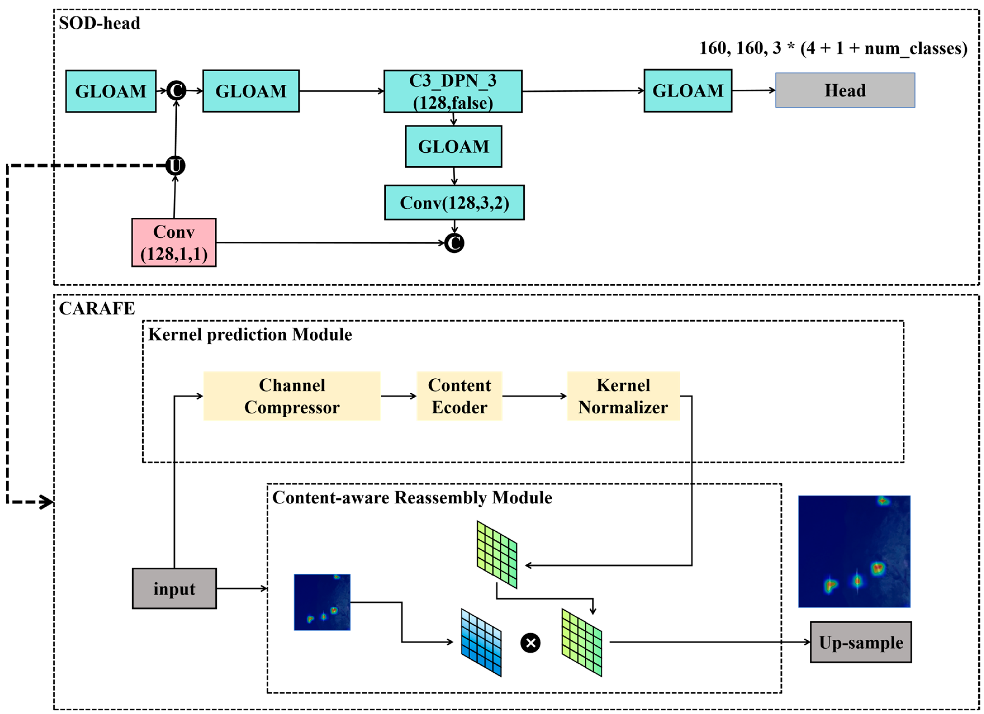 Underwater-Yolo: Underwater Object Detection Network with Dilated Deformable Convolutions and ...
