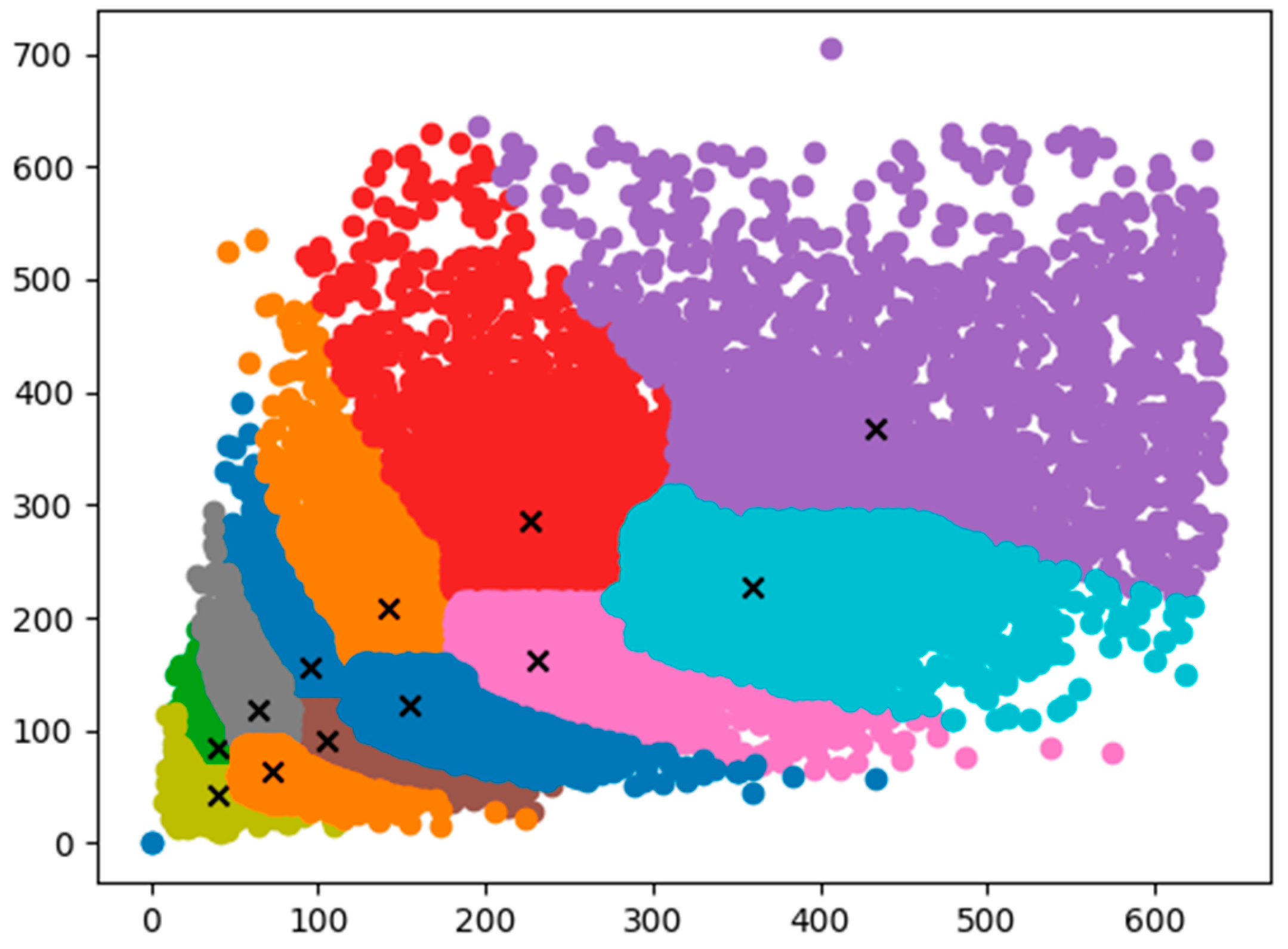 Underwater-Yolo: Underwater Object Detection Network with Dilated Deformable Convolutions and ...