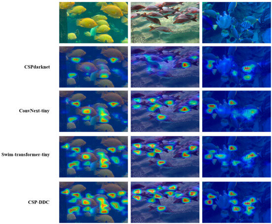 Underwater-Yolo: Underwater Object Detection Network with Dilated Deformable Convolutions and ...
