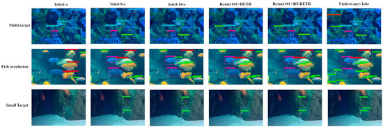 Underwater-Yolo: Underwater Object Detection Network with Dilated Deformable Convolutions and ...