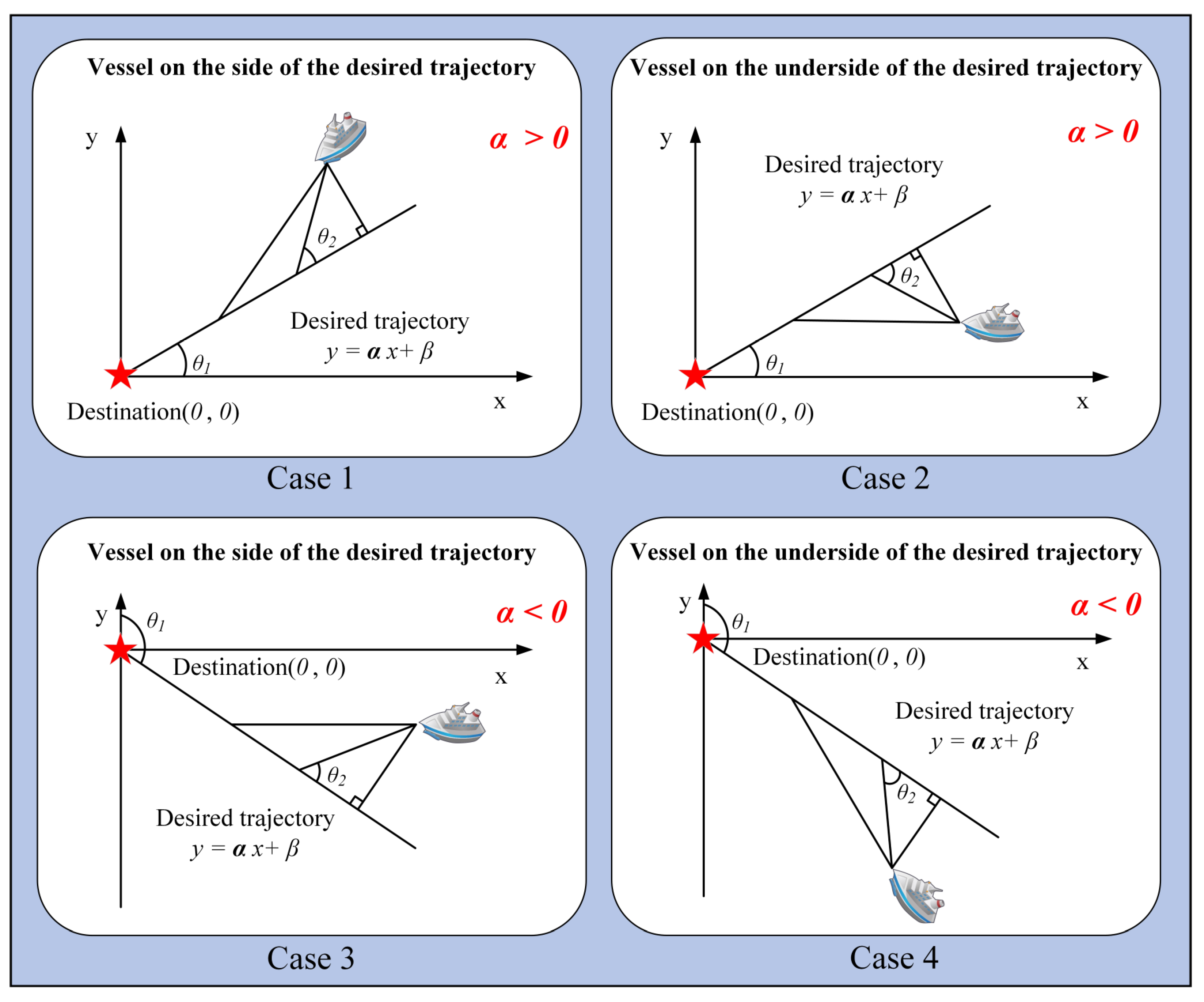 Research on the Decision-Making and Control System Architecture for ...