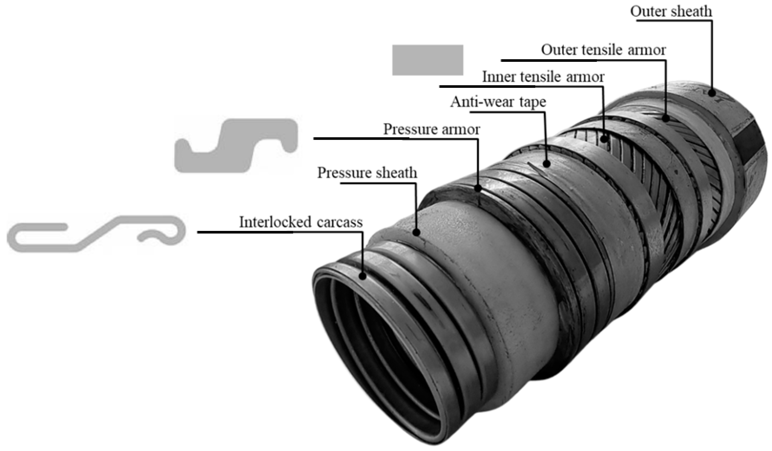 Numerical Permeation Models to Predict the Annulus Composition of ...