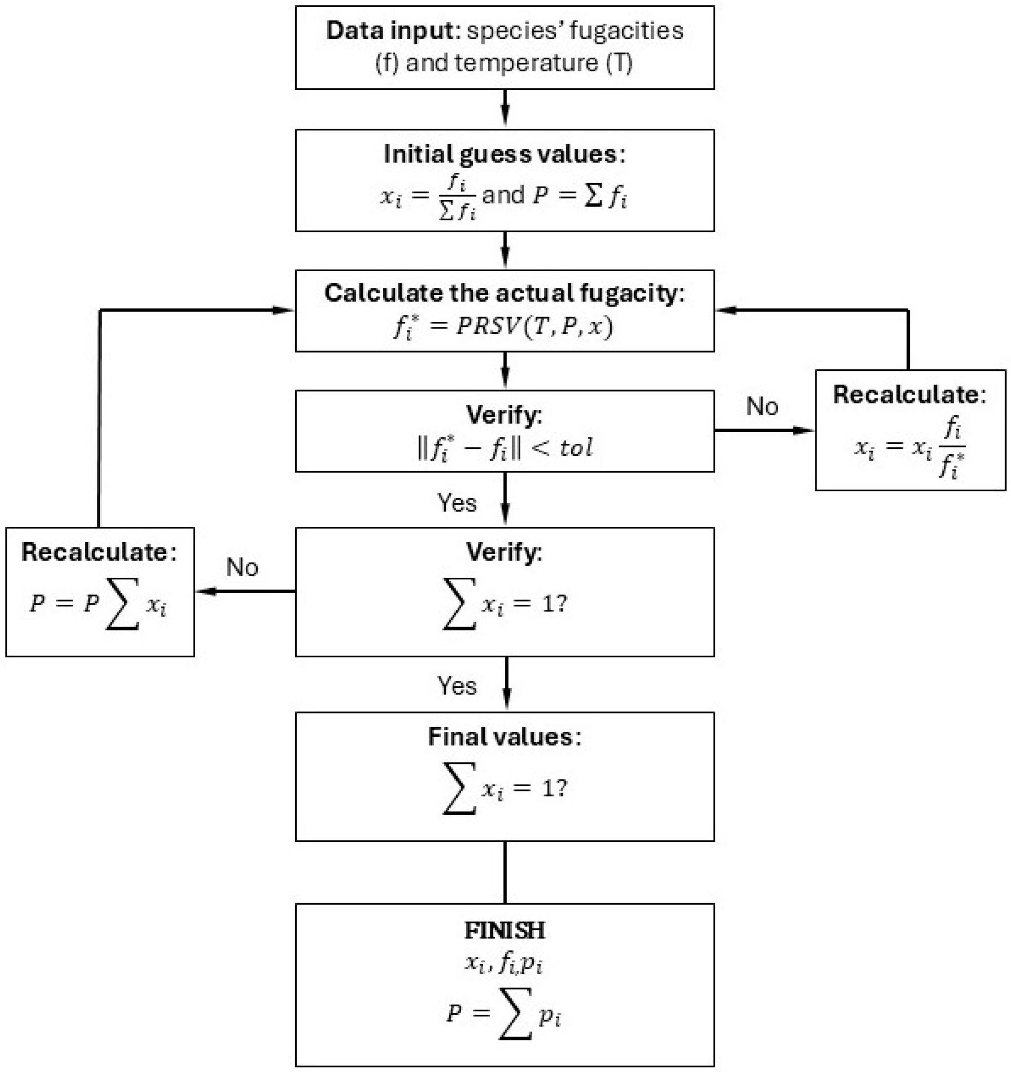 Numerical Permeation Models to Predict the Annulus Composition of ...