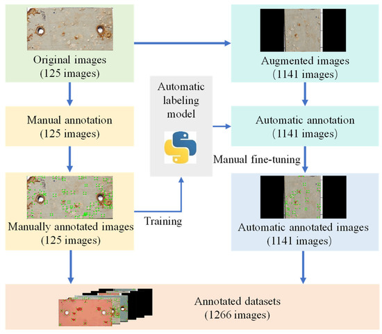 Enhancing YOLOv5 Performance for Small-Scale Corrosion Detection in Coastal Environments Using ...