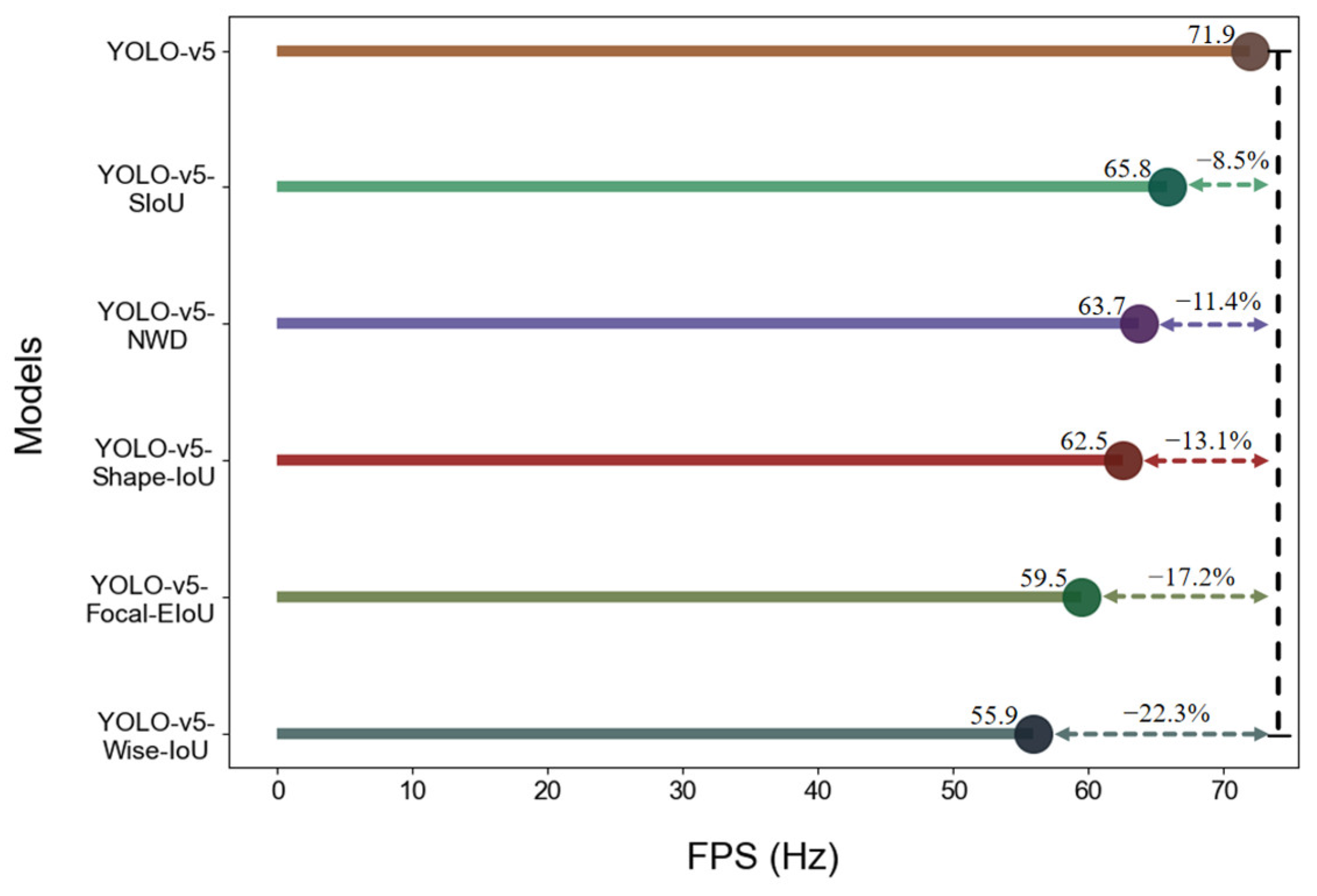 Enhancing YOLOv5 Performance for Small-Scale Corrosion Detection in ...