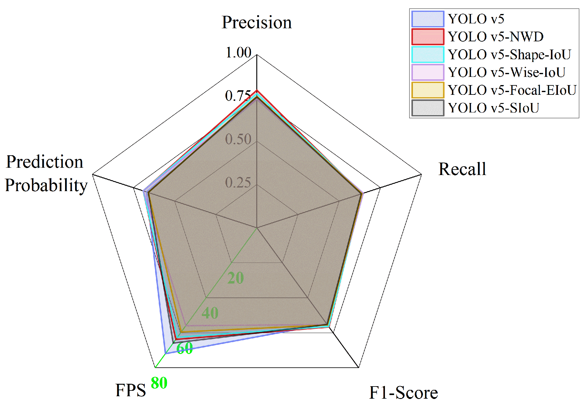 Enhancing YOLOv5 Performance for Small-Scale Corrosion Detection in ...