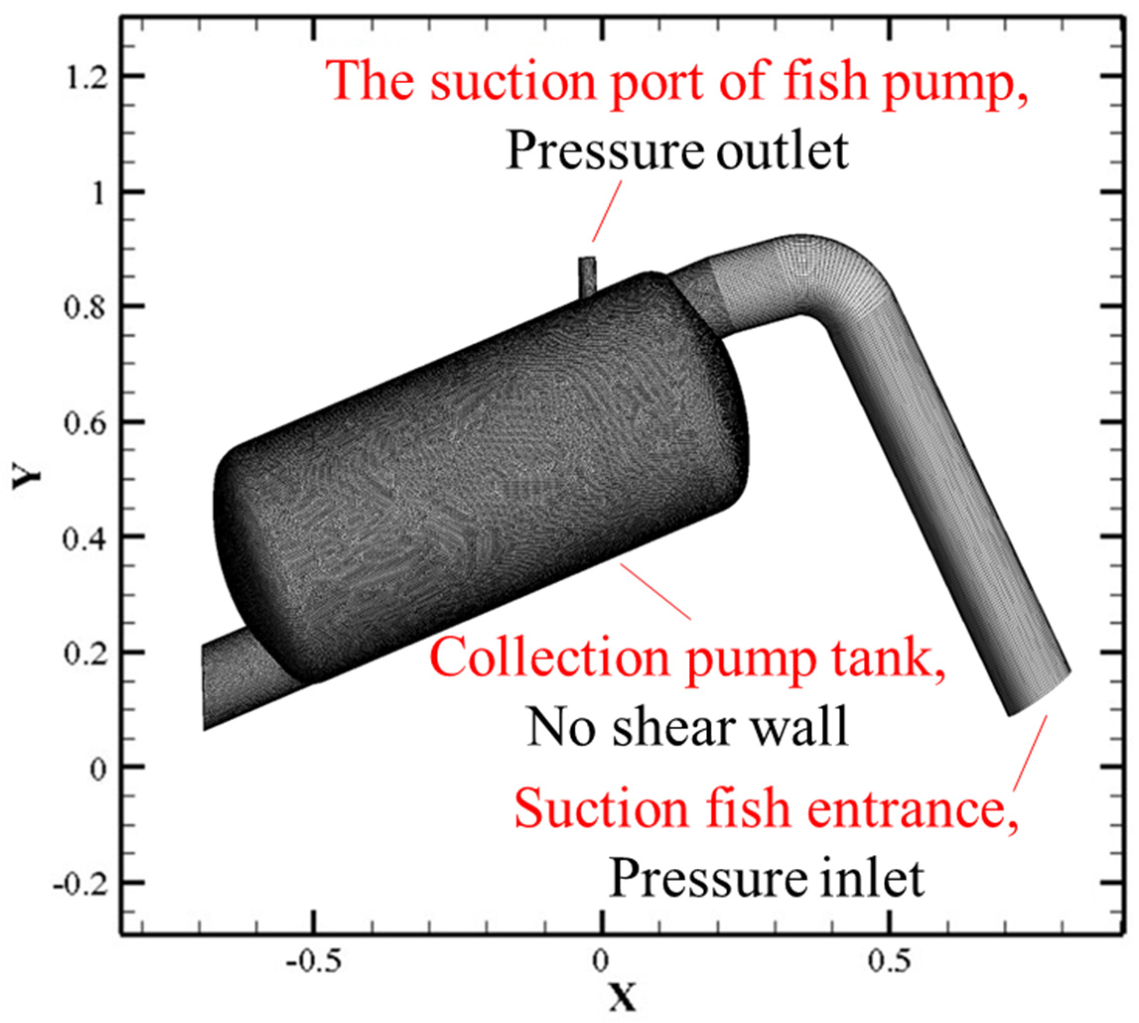 Numerical Simulation and Experimental Study of a Small-Scale Vacuum ...