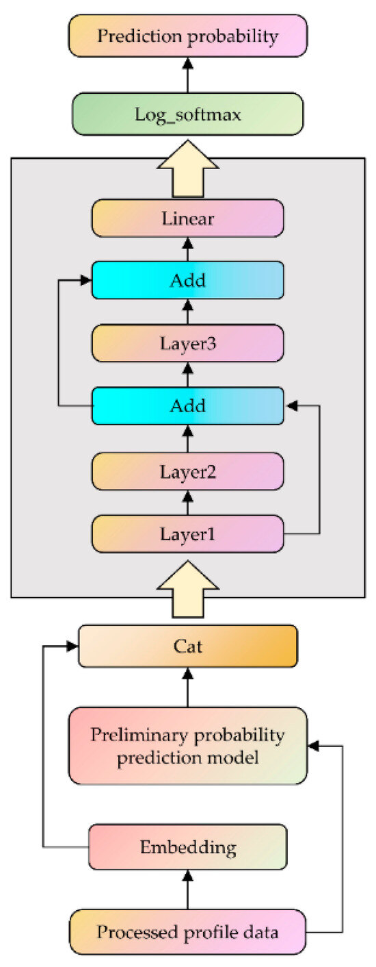 Research on the Lossless Data Compression System of the Argo Buoy Based on BiLSTM-MHSA-MLP