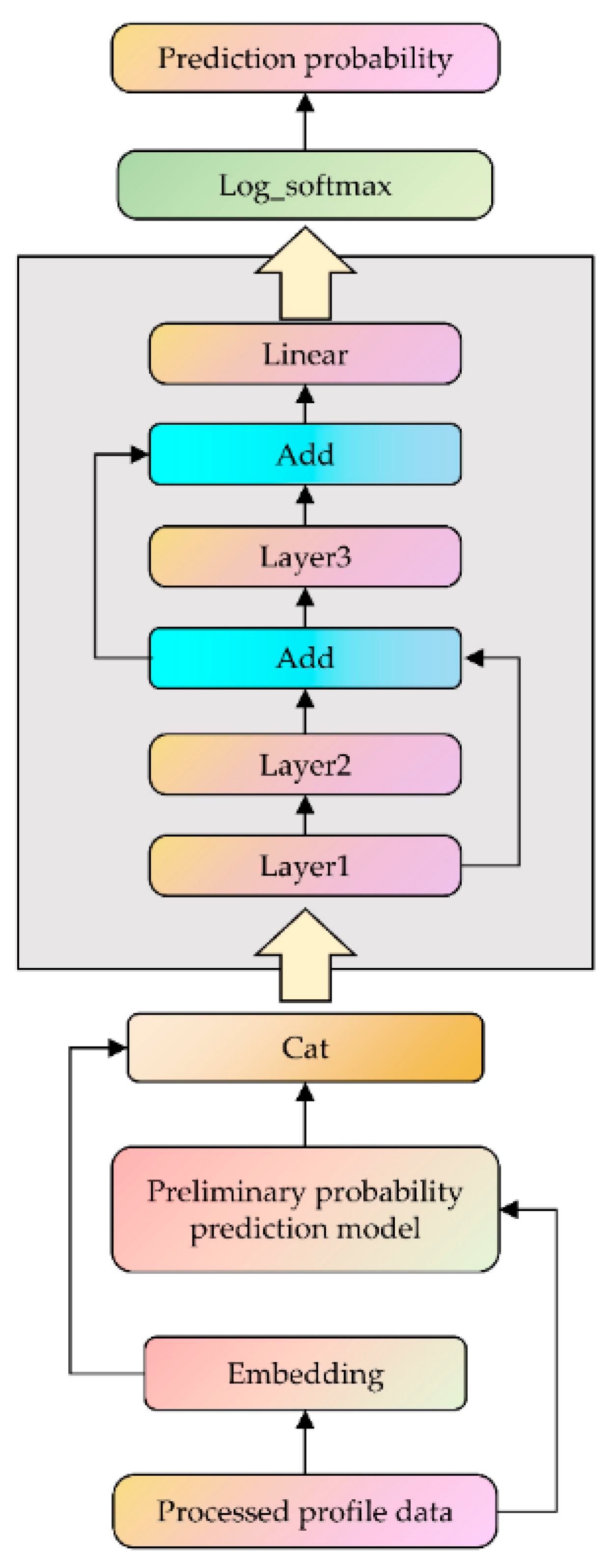 Research on the Lossless Data Compression System of the Argo Buoy Based ...