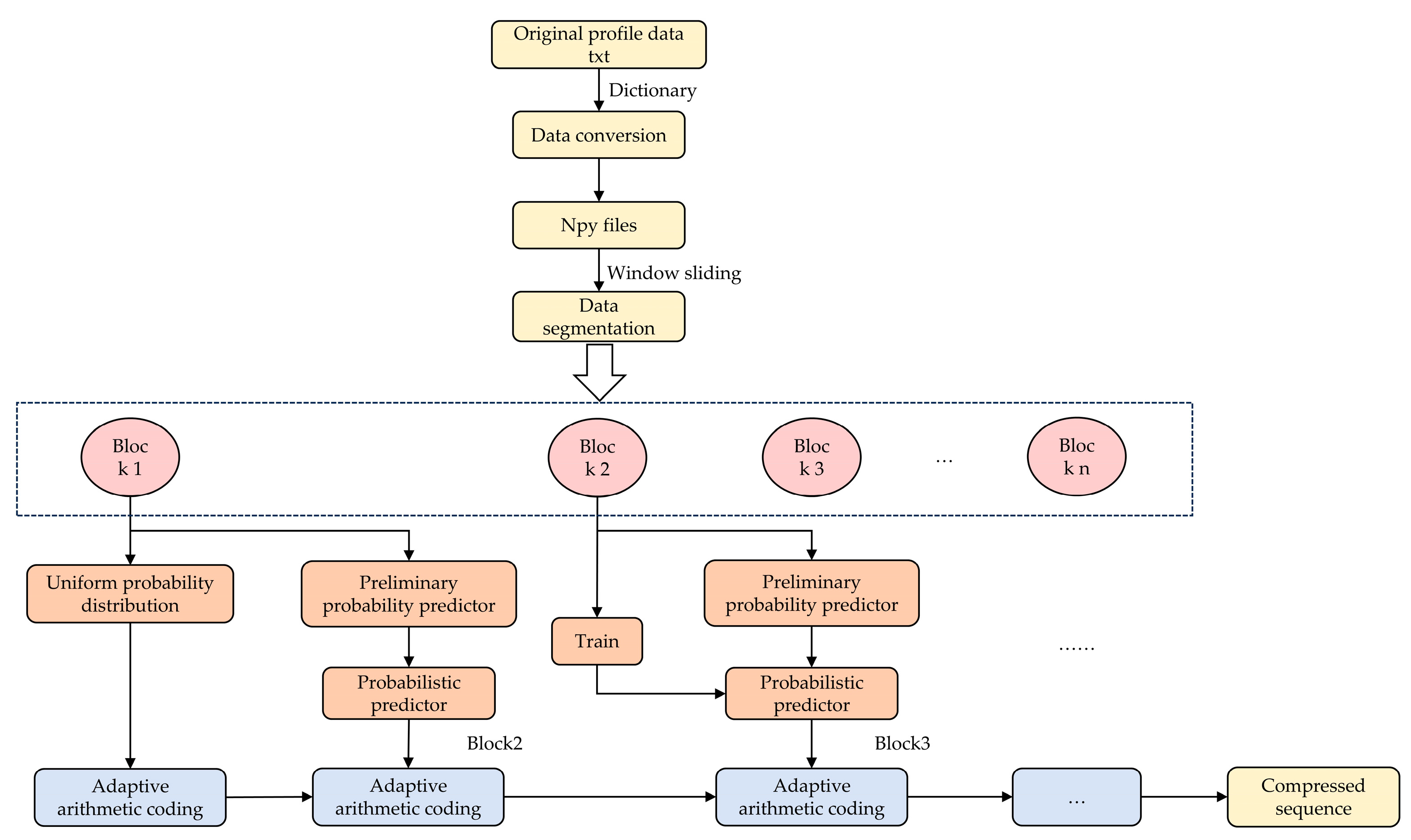 Research on the Lossless Data Compression System of the Argo Buoy Based ...